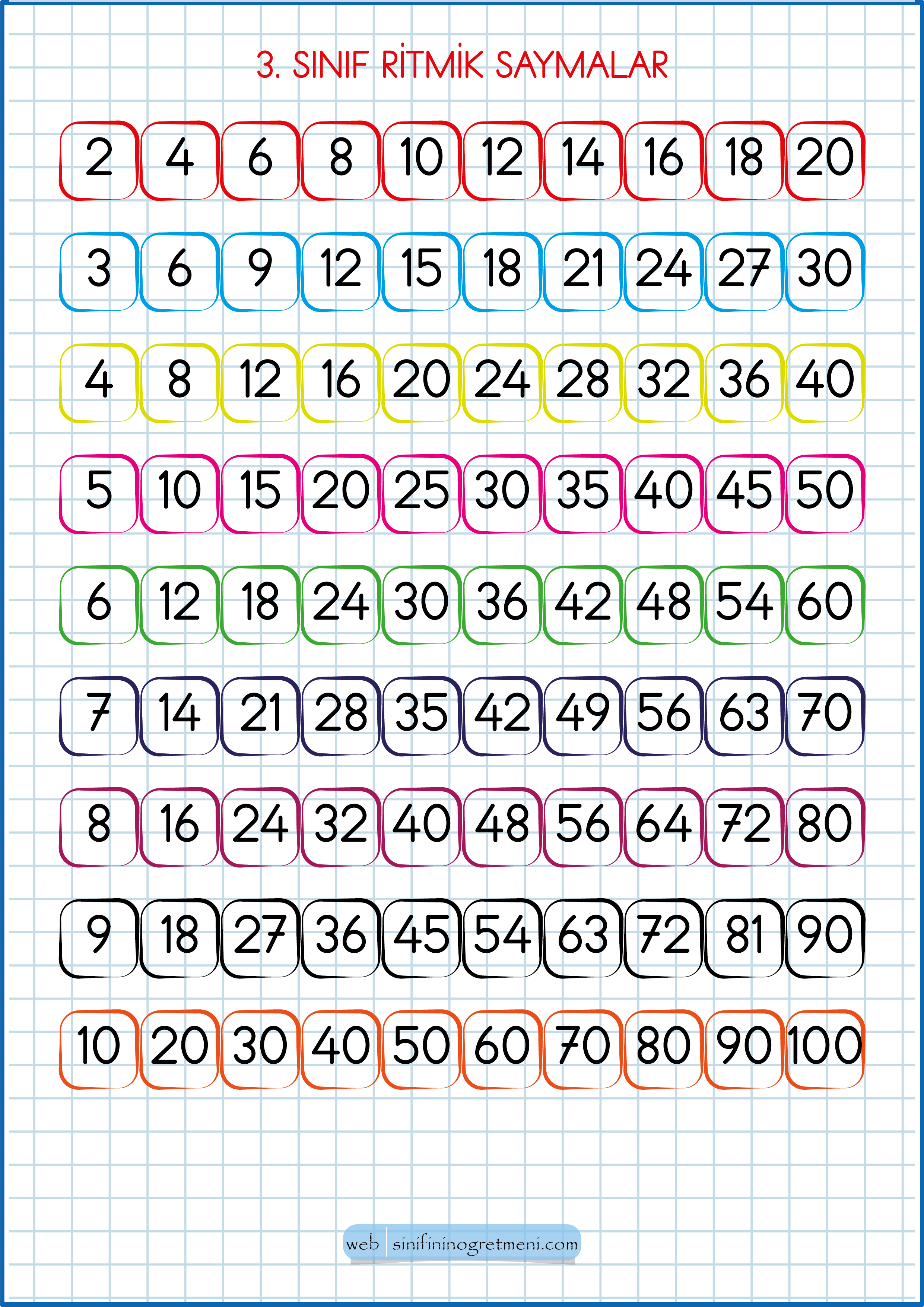 2. ve 3. Sınıflar için Ritmik Sayma Aktiviteleri – Sınıfının Öğretmeni