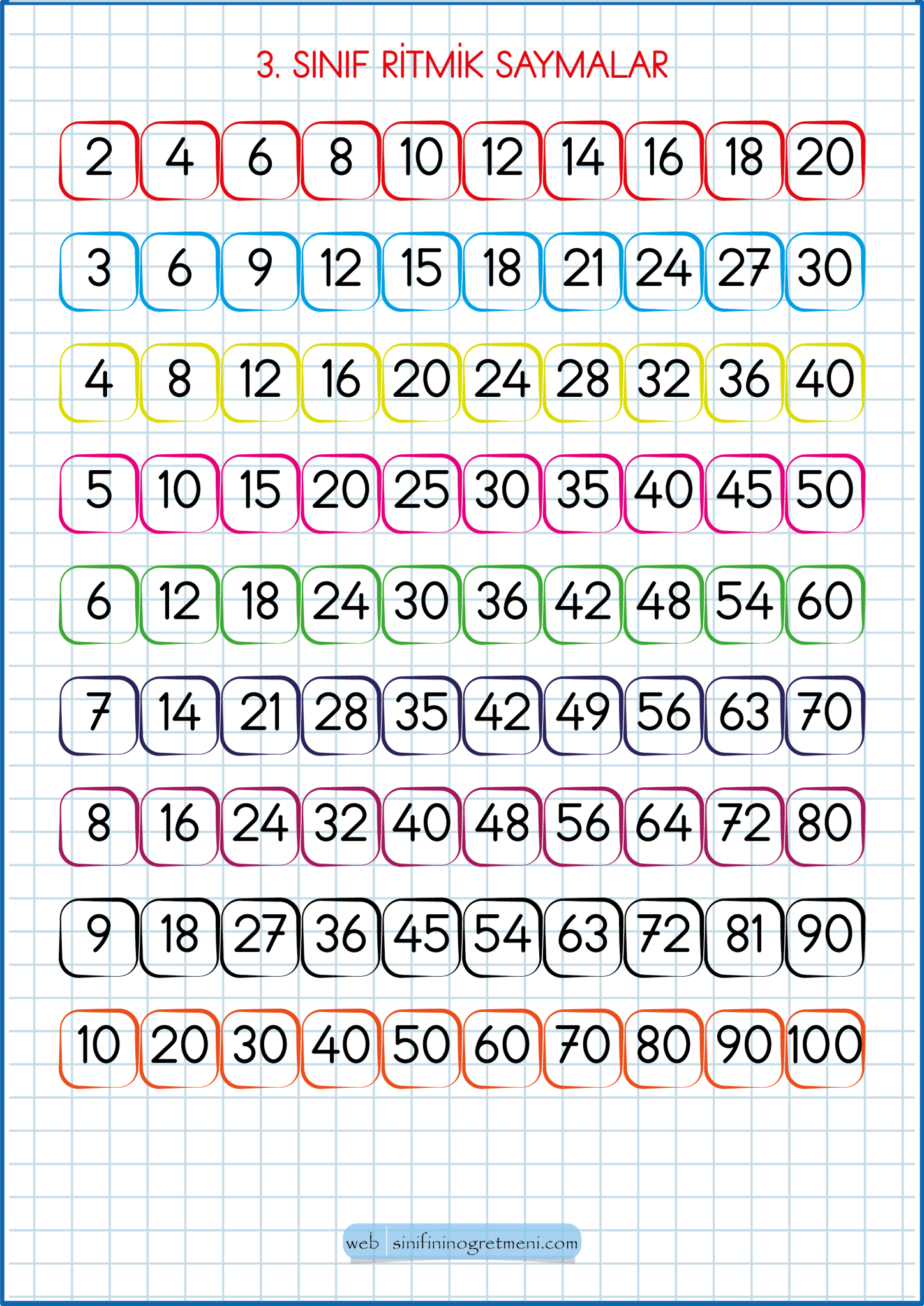 2. ve 3. Sınıflar için Ritmik Sayma Aktiviteleri – Sınıfının Öğretmeni
